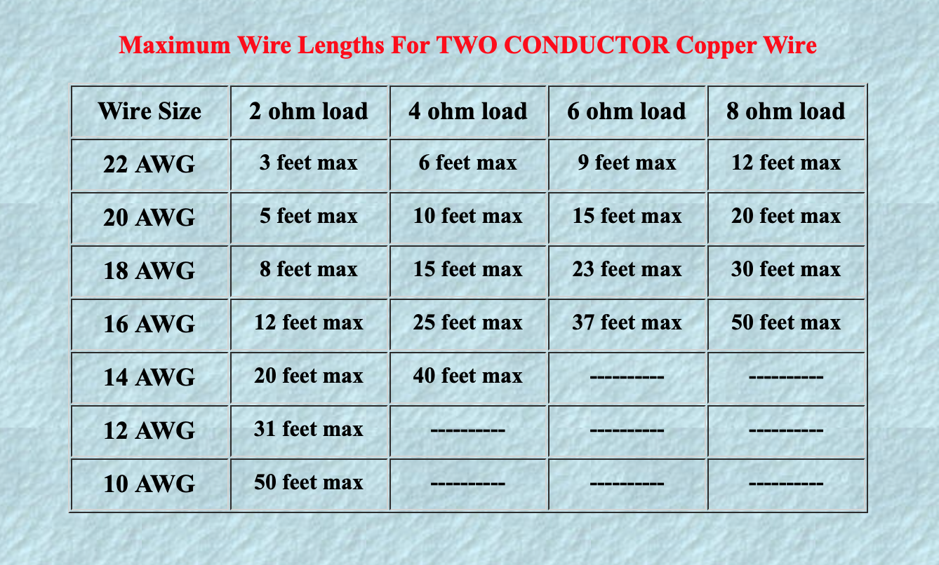 Speaker Wire Doesn’t Matter. Does it? | In Sheeps Clothing